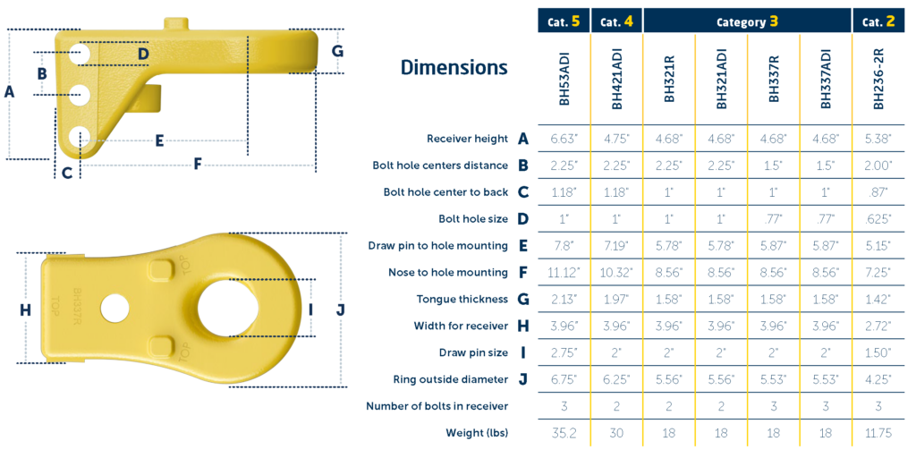 Ring Hitch - S3 PowerPin
